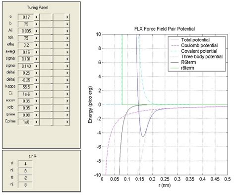 A Pair Potential Tuning And Plotting Tool By GUI Programming In Matlab