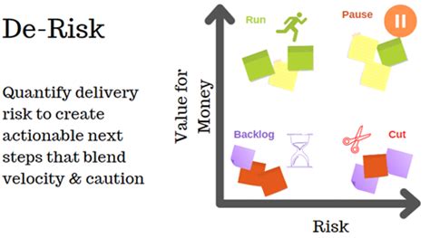 Prioritization The Efficient Frontier