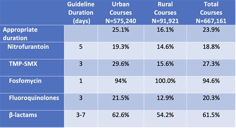 Influential Papers In Antimicrobial Stewardship From The Past Year