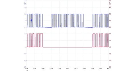 Flexray Is Faster Than Can And You Need To Adapt Autobiz Ie