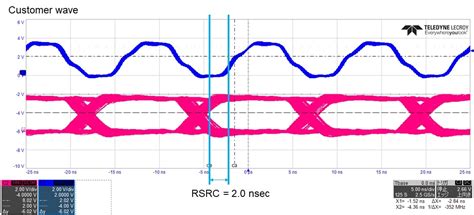 ds90cr288a cmos ttl output setup hold time interface forum interface ti e2e support forums