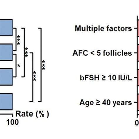Flow Chart Of Context Diagram In The Study Ivf Et In Vitro