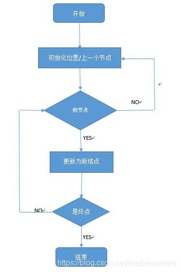 数据结构 栈应用2：走迷宫问题（c实现）c用栈实现迷宫问题 Csdn博客