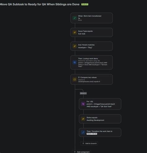 Solved Automation Move Qa Sub Task To Ready For Qa When