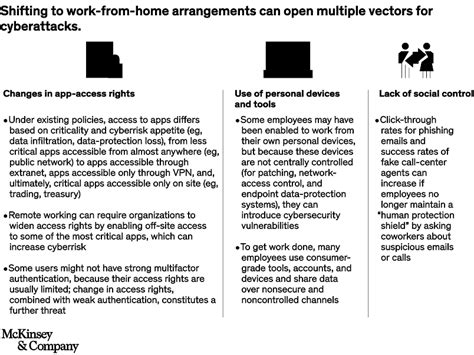 Safeguarding Against Cyberattack In An Increasingly Digital World