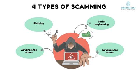 difference between hacking and scamming cybersapiens