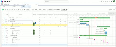 Resource Leveling Vs Resource Smoothing A Complete Guide