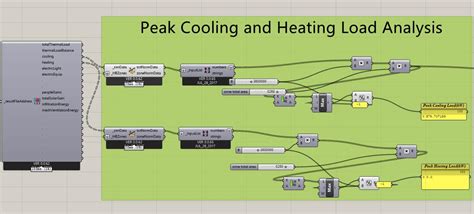 How To Get Peak Cooling Load And Heating Load Of The Ideal Load System