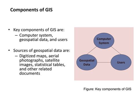 Lecture 1 Intro N Basics Gis Pptx