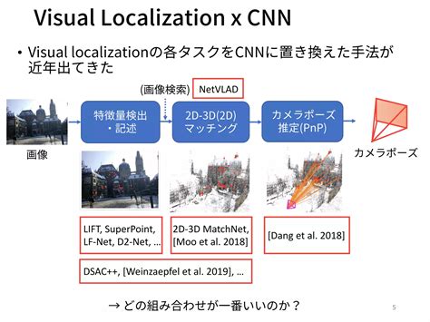 Cvpr2019 読み会「understanding The Limitations Of Cnn Based Absolute Camera Pose Regression」 Ppt