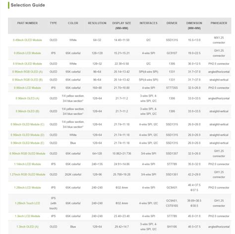 Le Module Lcd Tactile Ips Waveshare De 169 Pouces Fonctionne Avec
