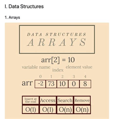 Data Science Dojo On Linkedin Algorithms Datastructures Datascience