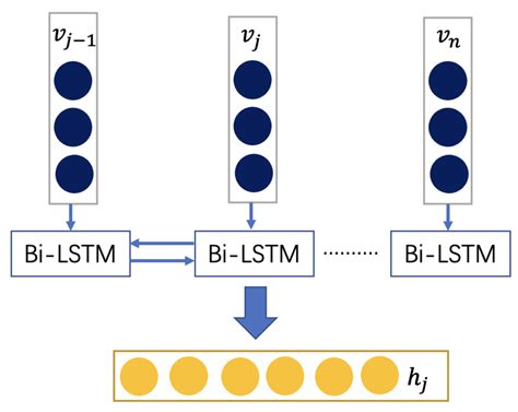 The Structure Diagram Of Cnn Download Scientific Diagram The Structure Diagram Of Cnn Download Scientific Diagram