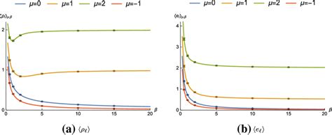 Average Density And Energy For The Discrete Nonlinear Schrödinger Download Scientific Diagram