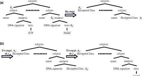 figure 1 from secure query processing against encrypted xml data using