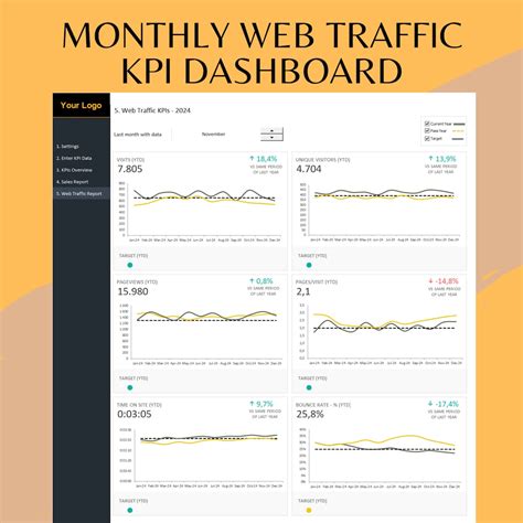 KPI Dashboard Template Effortlessly Monitor Key Performance Indicators Excel Kpi Template For