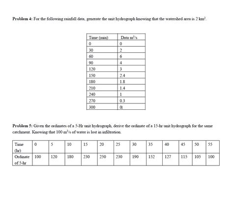 Solved Problem For The Following Rainfall Data Generate Chegg