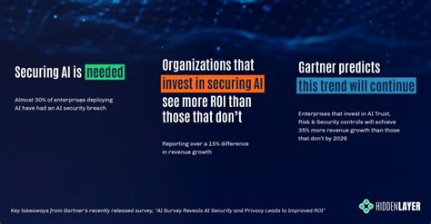 Hiddenlayer On Linkedin Security4ai Ai Generativeai Techinnovation