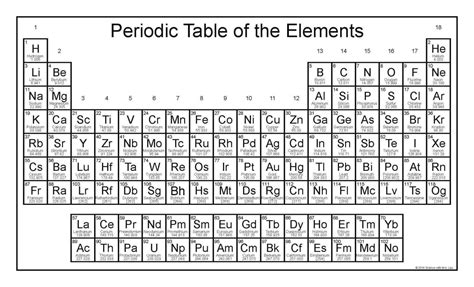 A Level Periodic Table