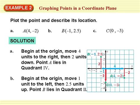 EXAMPLE Graphing Points In A Coordinate Plane