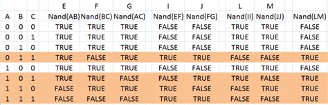ASIC Logic Gates NAND Homework Solving Input NAND Gate Circuit Physics Forums