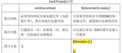 修复 js 报错 cannot read properties of null 的问题 lmingjian s blog