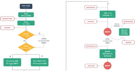 前端基础篇 快速了解 Vue 前端框架(vue 指令)前端的指令怎么看懂 Csdn博客 前端基础篇 快速了解 Vue 前端框架(vue 指令)前端的指令怎么看懂 Csdn博客