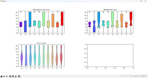 Python使用matplotlib库绘制箱图python 箱线图 美化 Csdn博客