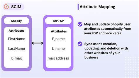 Scim ‑ User Sync Provisioning Automatic Sync Users Orders And Products Between Stores
