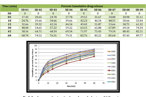 Figure 1 From Development Of Valsartan Solid Dispersion To Enhance Aqueous Solubility Using