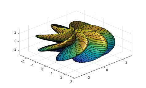Fsurf Plot 3 D Surface Matlab