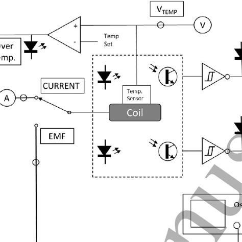 Functional Block Diagram Of The Experimental Apparatus The Enclosed Download Scientific