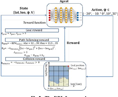Figure 2 From Path Planning For A Maritime Surface Ship Based On Deep