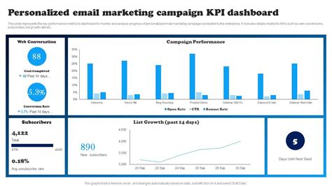 personalized email marketing campaign kpi data driven decision making to build mkt ss v ppt example