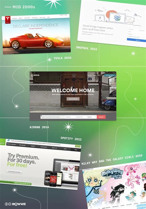 time capsule history of web design from the 90s to today