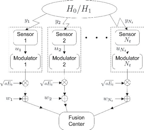 Figure 1 From Energy Efficiency Of Dense Wireless Sensor Networks To Cooperate Or Not To