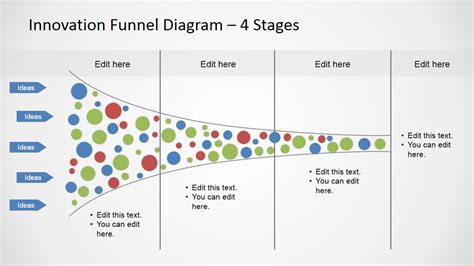 Horizontal Innovation Funnel Diagram For Powerpoint Slidemodel