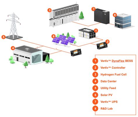 The Future Of Energy Storage Battery Energy Storage Systems