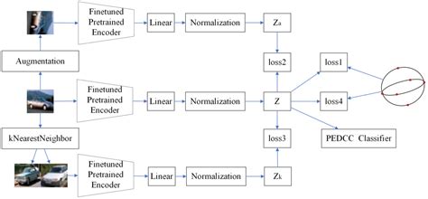논문 리뷰 Image Clustering Algorithm Based On Self Supervised Pretrained Models And Latent Feature