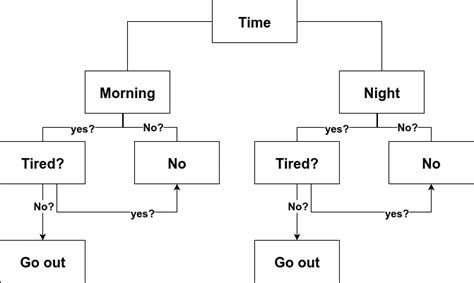 Complete Guide To Linear Discriminant Analysislda In Python By