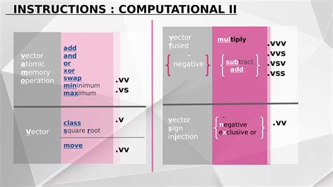 In 3 Steps Know Risc V — Vector Instructions Level 1 Basics Summarized