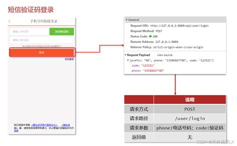 黑马程序员redis详细笔记(基础篇、实战篇)黑马redis笔记 Csdn博客 黑马程序员redis详细笔记(基础篇、实战篇)黑马redis笔记 Csdn博客