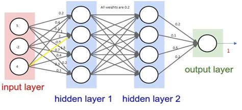 given the following topological graph 1 draw the