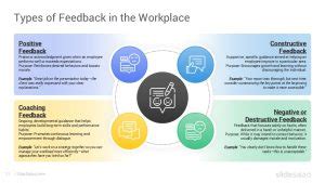 Degree Feedback Model PowerPoint Template SlideSalad