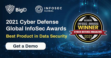 Bigid On Linkedin Datasecurity Bigid Infosec Dataprotection Datadriven Bigideas…