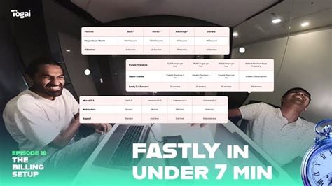 unraveling fastly s pricing dynamics the billing setup e10