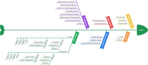 Table 1 From A Survey On Explainable Anomaly Detection Semantic Scholar