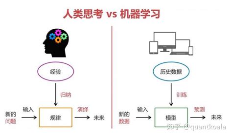 手把手教你，利用机器学习模型，构建量化择时策略（附全流程代码） 知乎