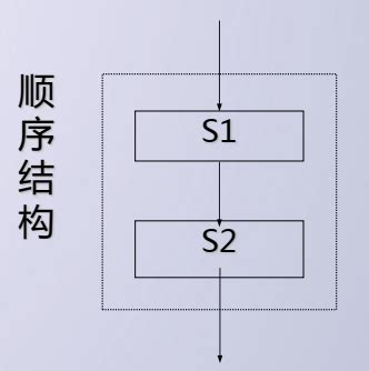 python 程序流程图