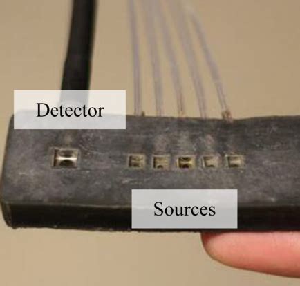 Adaptive Brain Computer Interfaces Creative Interactions Lab